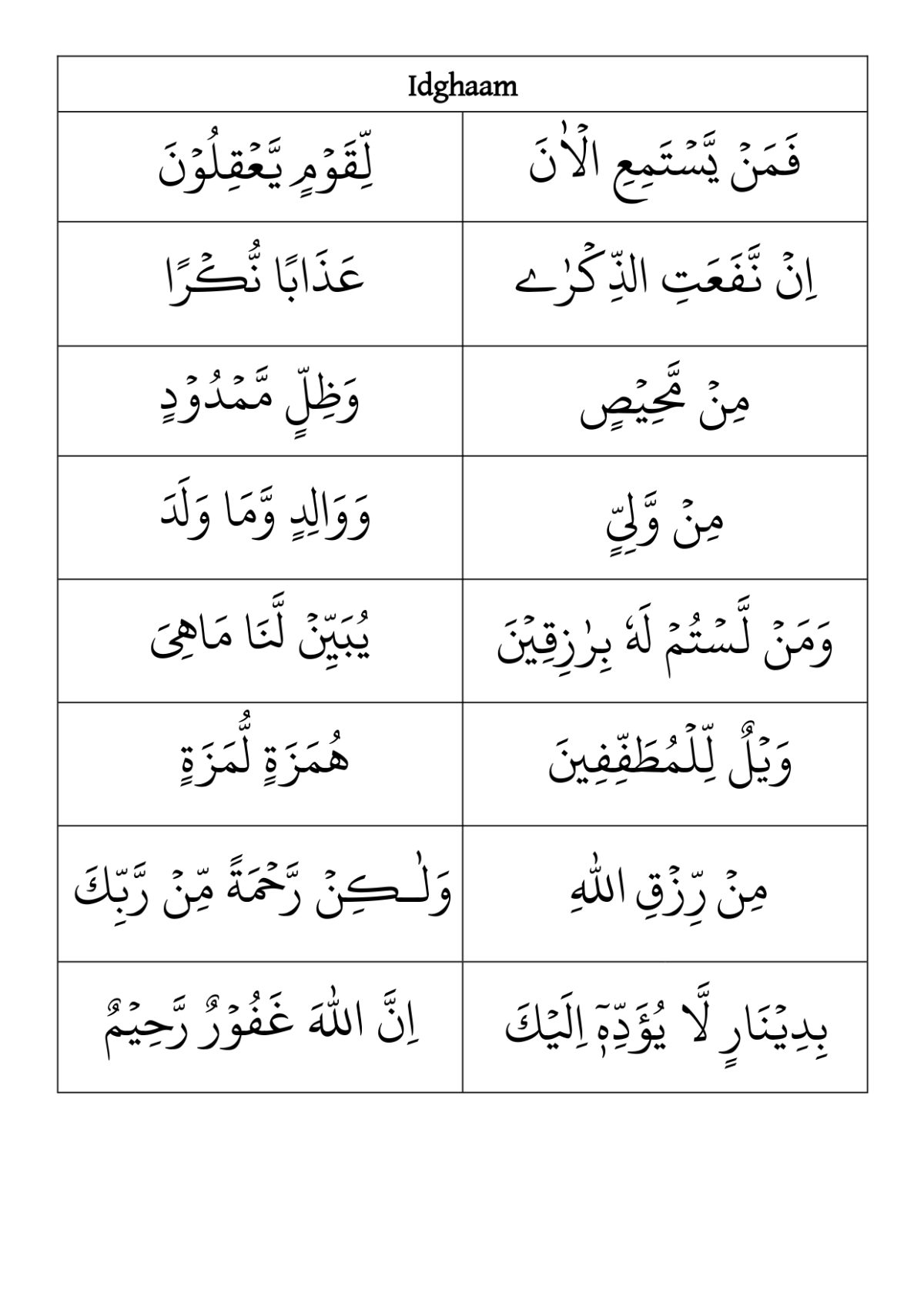 Quraan Qaidah Worksheets – Ta'limi Board KZN