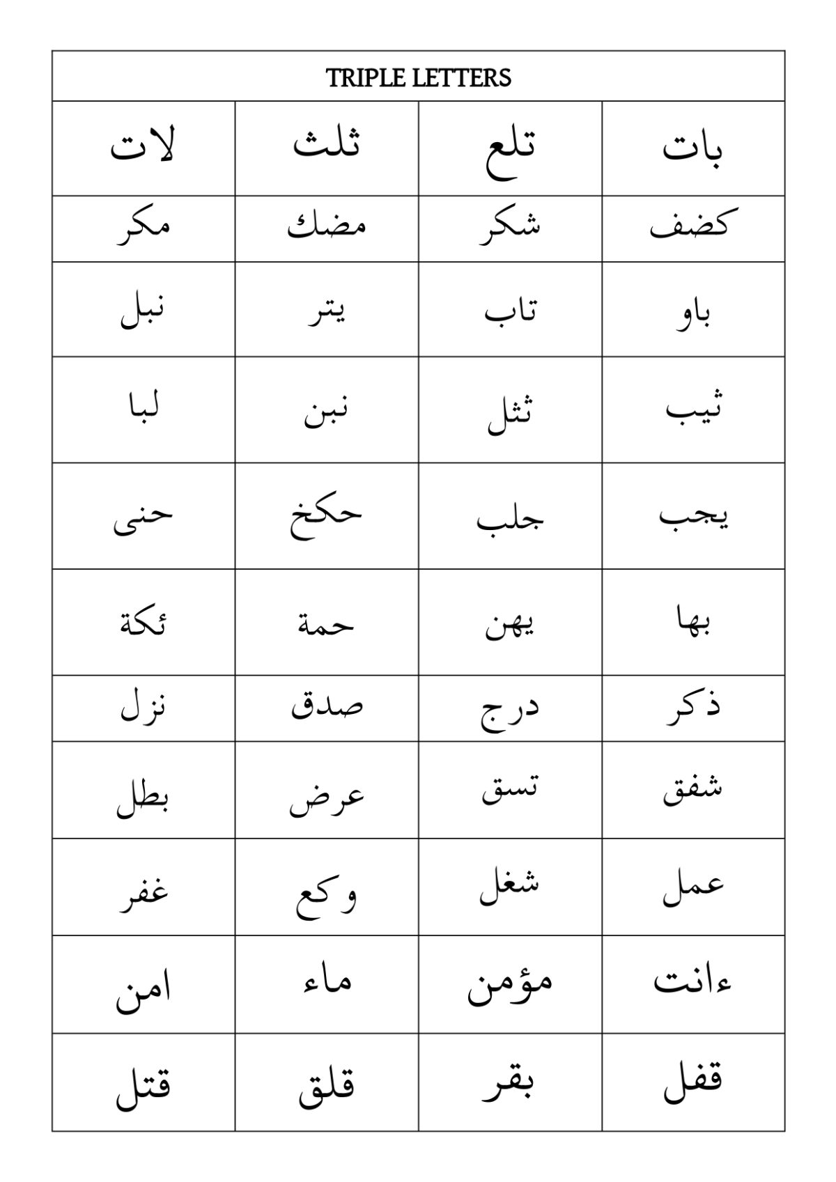 Quraan Qaidah Worksheets – Ta'limi Board KZN